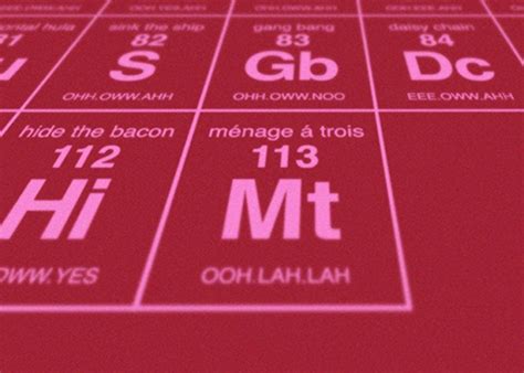 Competition Win A Periodic Table Of Sexual Terminology