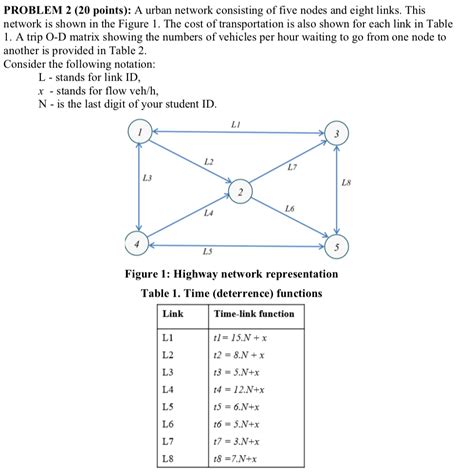 Problem 2 20 Points A Urban Network Consisting Of