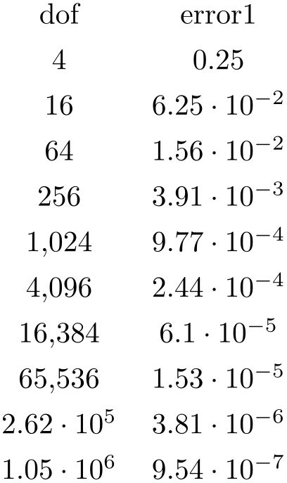 Loading And Displaying Data PGFplots Manual