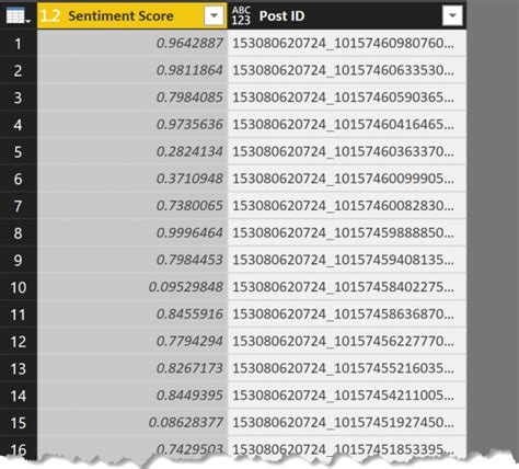 Sentiment Analysis In Power Bi Part 2 Beyond 1000 Messages