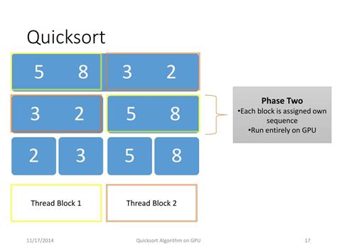 ppt quicksort algorithm on gpu powerpoint presentation free download