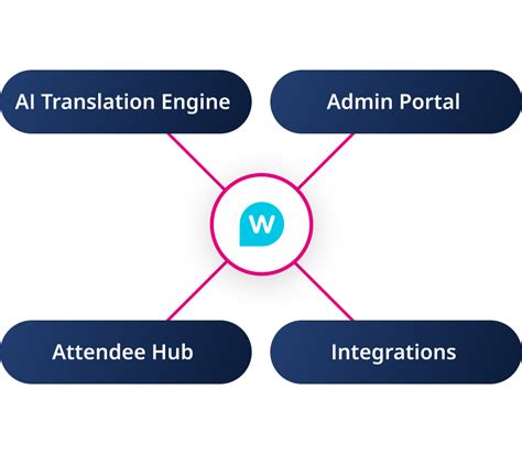 Live Translation Powered By Wordly