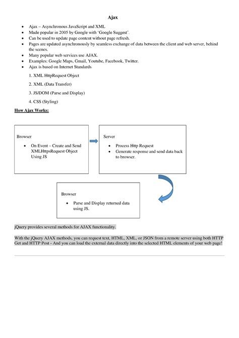 Ajax Learn Ajax Ajax Ajax Asynchronous Javascript And Xml Made