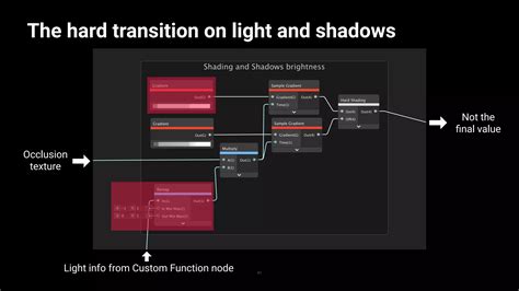 Learn How To Do Stylized Shading With Shader Graph Unite Copenhagen