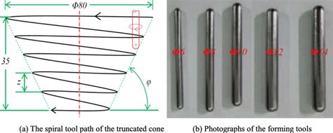 A B A Schematic Diagram Of The Spiral Tool Path And Photographs Of All Download Scientific