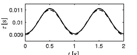 Exact Continuous And Approximate Dashed Time Delay Variation For Ω Download Scientific
