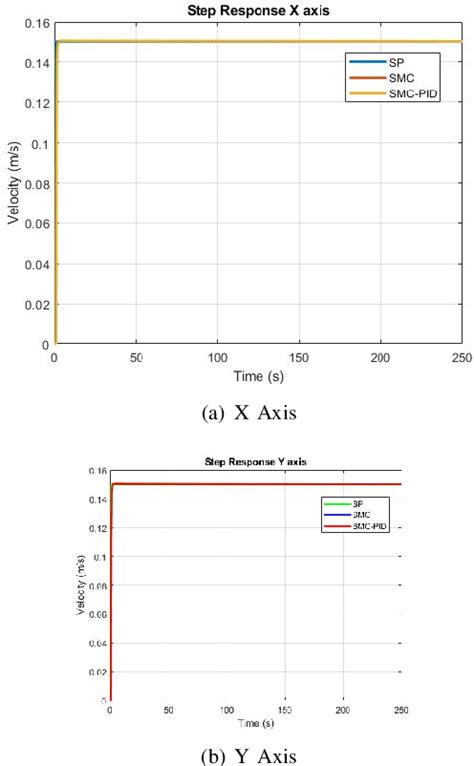 Figure 1 From Double Loop Controller Of Four Mecanum Wheel Automated Guided Vehicle Using Smc