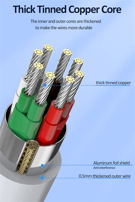 20w Usb C Charger Power Adapter 27w Type C Charger Cable Usb C To Lighting Fast Charging Data