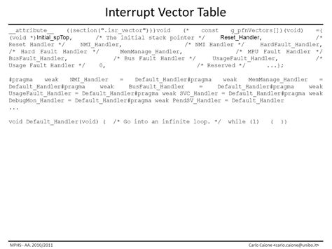 microcontroller programming ppt download