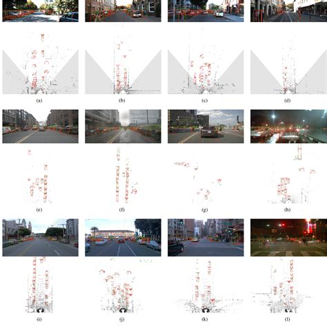 Figure 1 From Bev Net A Birds Eye View Object Detection Network For Lidar Point Cloud