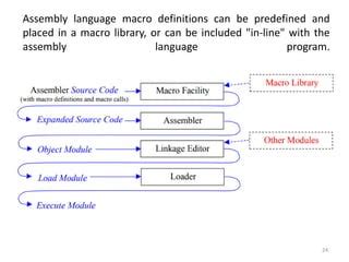 Hm system programming class 1 | PPT