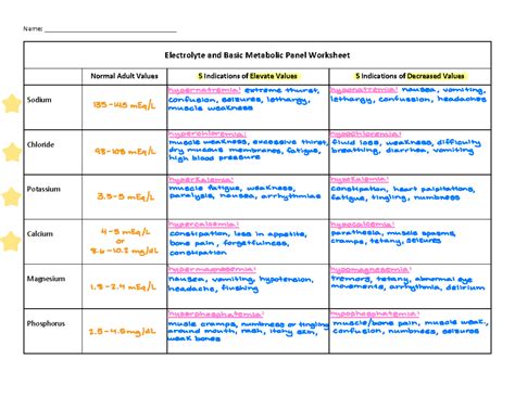 Electrolyte And Bmp Homework Name Electrolyte And Basic