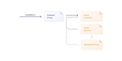 the state of smart contract upgrades openzeppelin blog