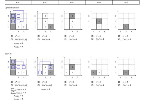 Figure 2 From An Exact Approach For The Blocks Relocation Problem Semantic Scholar