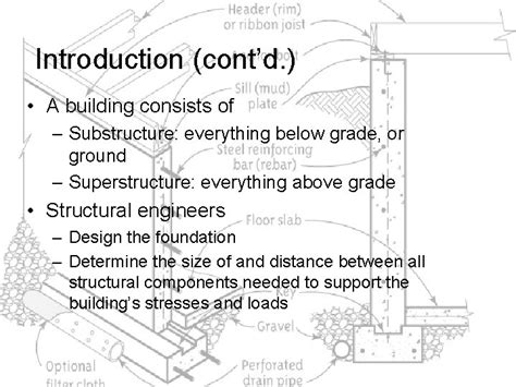 Week 4 Basic Building Construction Objective This Chapter