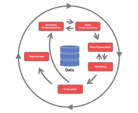 A Deep Dive Into Data Processing Techniques Tools And Strategies