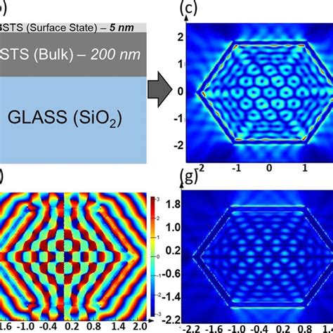 a isometric view hexagonal plasmonic lens red arrows indicate