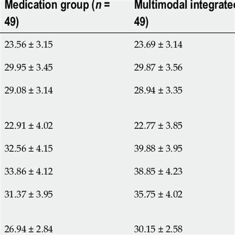 Sensory Integration Scale Scores Mean ± Sd Download Scientific Diagram