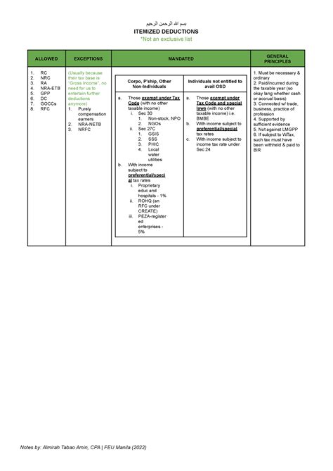 Itemized Deductions Osd Itemized Deductions Not An Exclusive List Allowed Exceptions