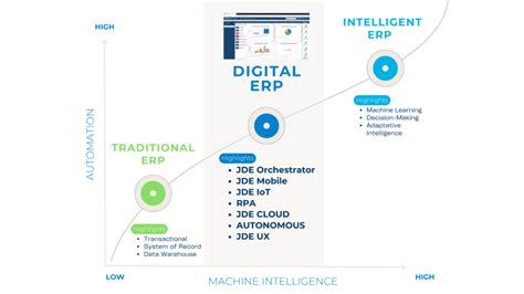 Erp System Jd Edwards At Ruben Williams Blog