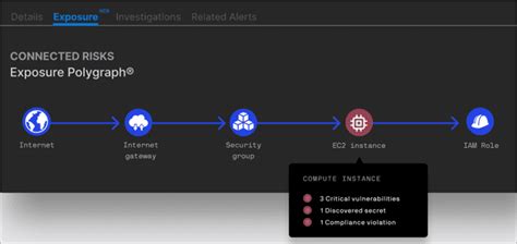 Top 7 Cnapp Vendors In 2025 Cloud Native Application Protection Platforms