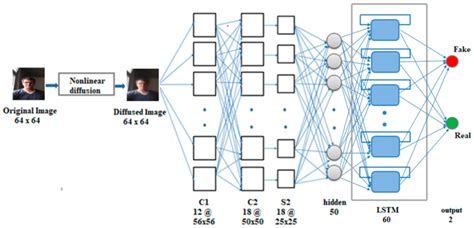Enhanced Deep Learning Architectures For Face Liveness Detection For Static And Video Sequences