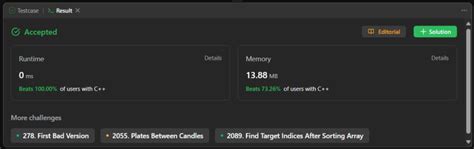 Hassaan Siddiqui On Linkedin Leetcode Hackerrank Dsa Algorithms C Codingjourney