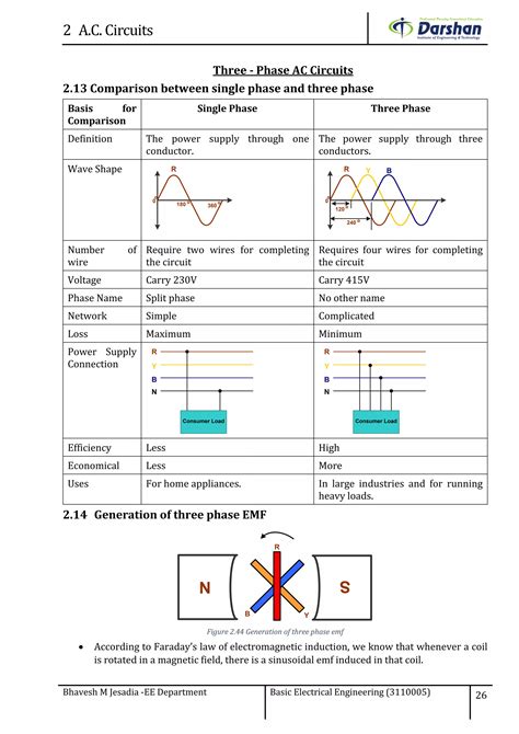 Basic Electrical Engineering AC Circuit PDF