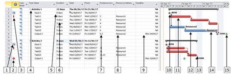 Ms Project Hide Summary Tasks In Task View Windows 10 Infoupdate Org