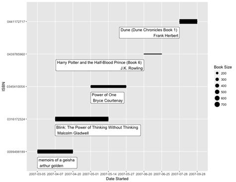 R Underline Part Of Text Label In Ggplot Stack Overflow