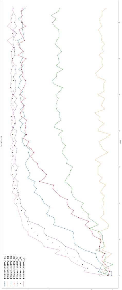 Figure 3 From Detecting Deepfake Human Face Images Using Transfer