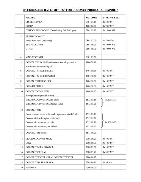 Coconut Development Authority