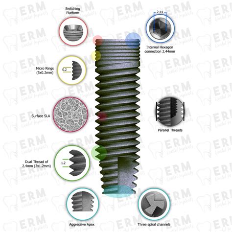 Classic Implant Erm Dental Implants
