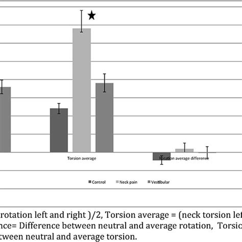 The Pelvic Inclinometer Used In This Study To Measure The Pelvic Download Scientific Diagram