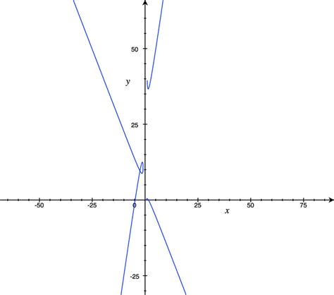 graph of ℒ { mathcal{ { mathcal l} }} in the λ μ left lambda