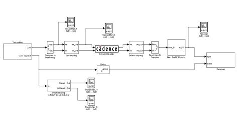 Early Verification Of Digital Analog Designs Using System Level Cosimulation Matlab And Simulink
