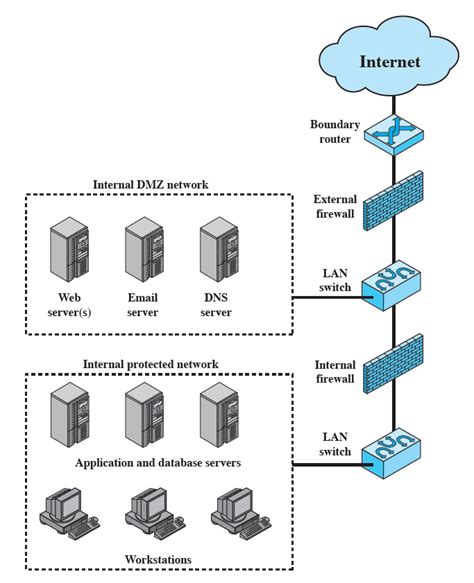 Solved NOTE The Firewall Is To Deny By Default Only Chegg Com