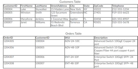 solved in the customers table perform a query to count all