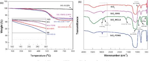 Figure 2 From Thermoplastic Isotactic Polypropylene Ethylene Octene