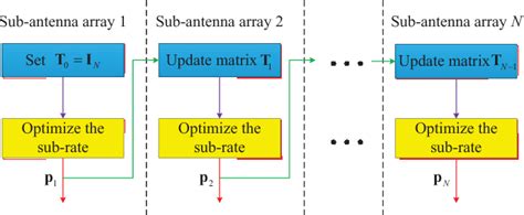 Figure 2 From Energy Efficient Hybrid Analog And Digital Precoding For Mmwave Mimo Systems With