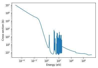Nuclear Data OpenMC Documentation