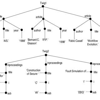 Sample View Comprising 2 Twigs Download Scientific Diagram