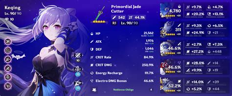 Previous Keqing Main Happy To Have Found A Place Where She Just Rocks Alongside Tighnari