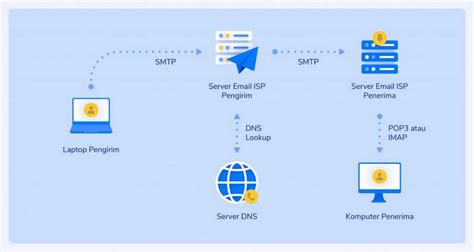Server Adalah Definisi Cara Kerja Jenis Dan Fungsinya