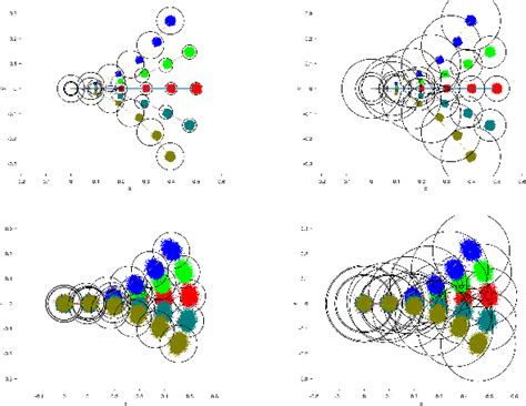 Figure 2 From Real Time Tube Based Non Gaussian Risk Bounded Motion