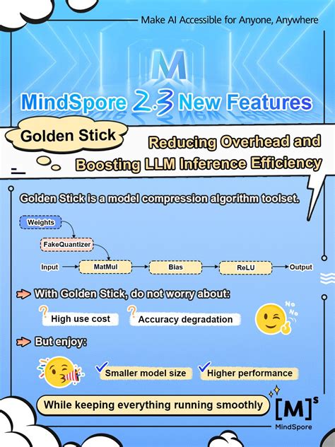 Mindspore On Linkedin Mindspore Model Llm Ai Opensource Newfeatures