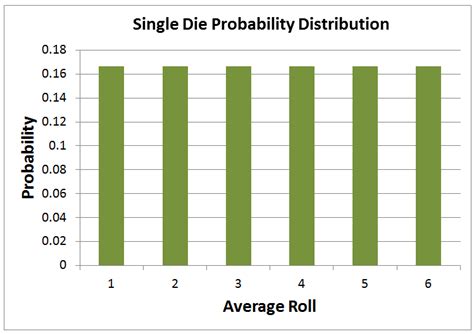 A First Introduction To Statistical Significance Math Vault