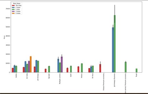 Github Tushar Patil2 Flight Deployment Price Prediction Project