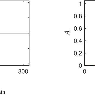 The Chirp Excitation Signal Download Scientific Diagram