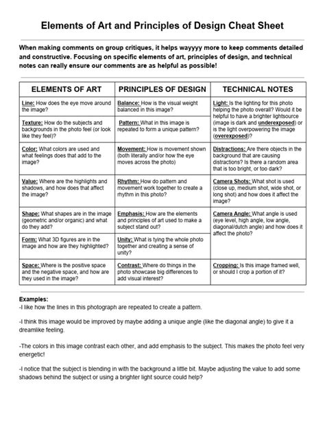 Elements Of Art And Principles Of Design Cheat Sheet Pdf Image Camera